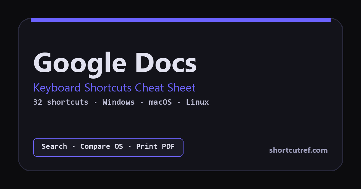 Google Docs Keyboard Shortcuts | ShortcutRef
